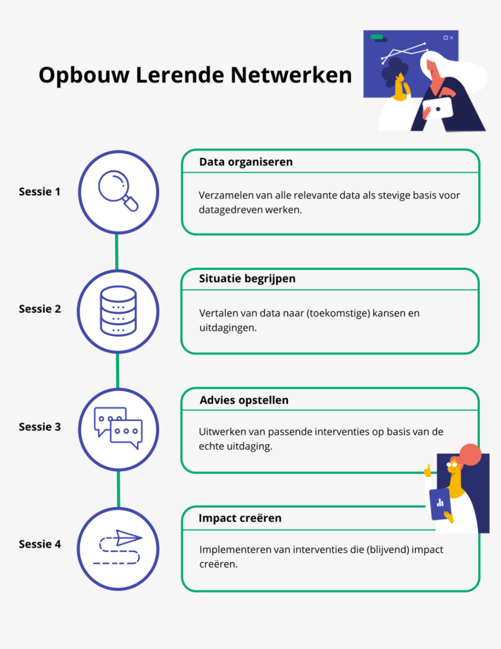 Lerend Netwerk - Werkgevers | PFZW